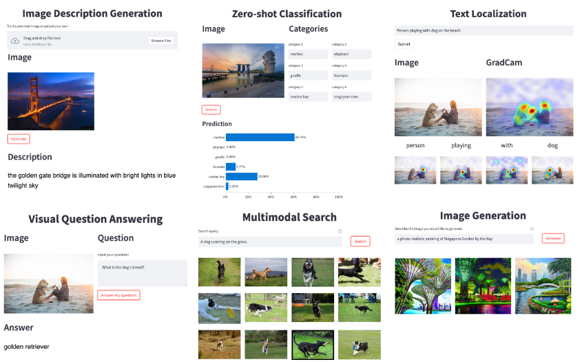 Python Deep Learning Library For Language And Vision Research And Applications Ai Ml